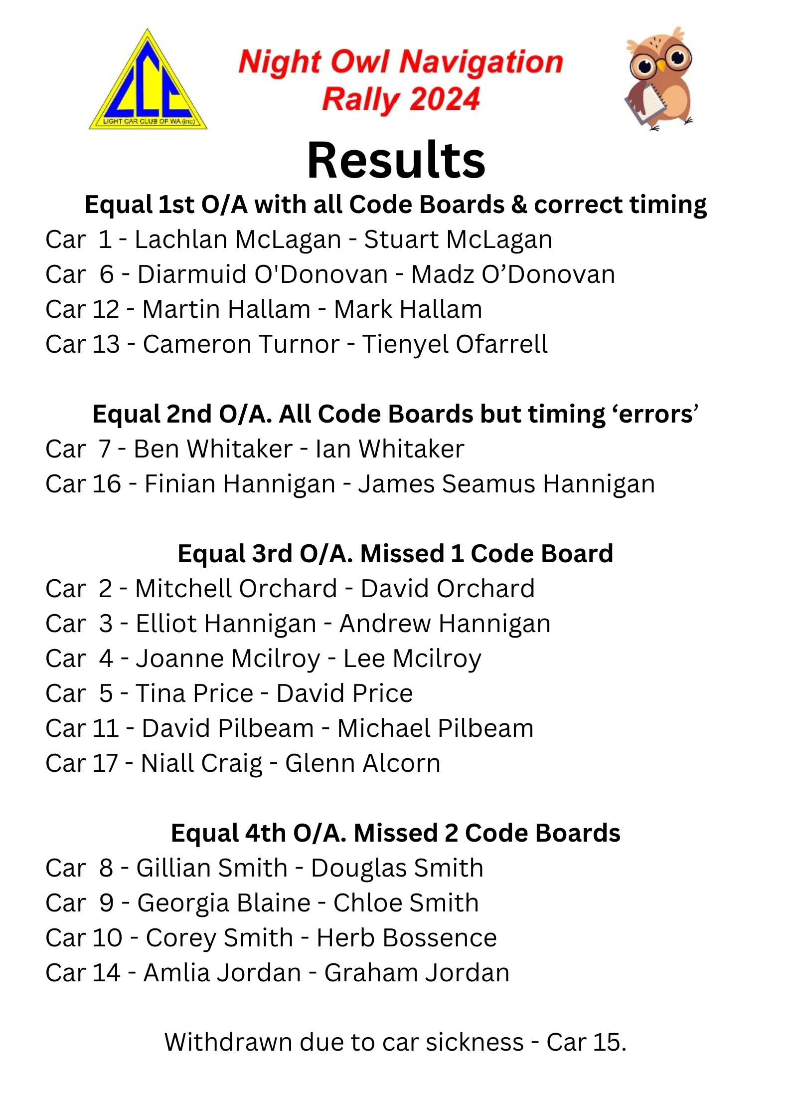 2024 Night Owl Navigation rally - Light Car Club of WA